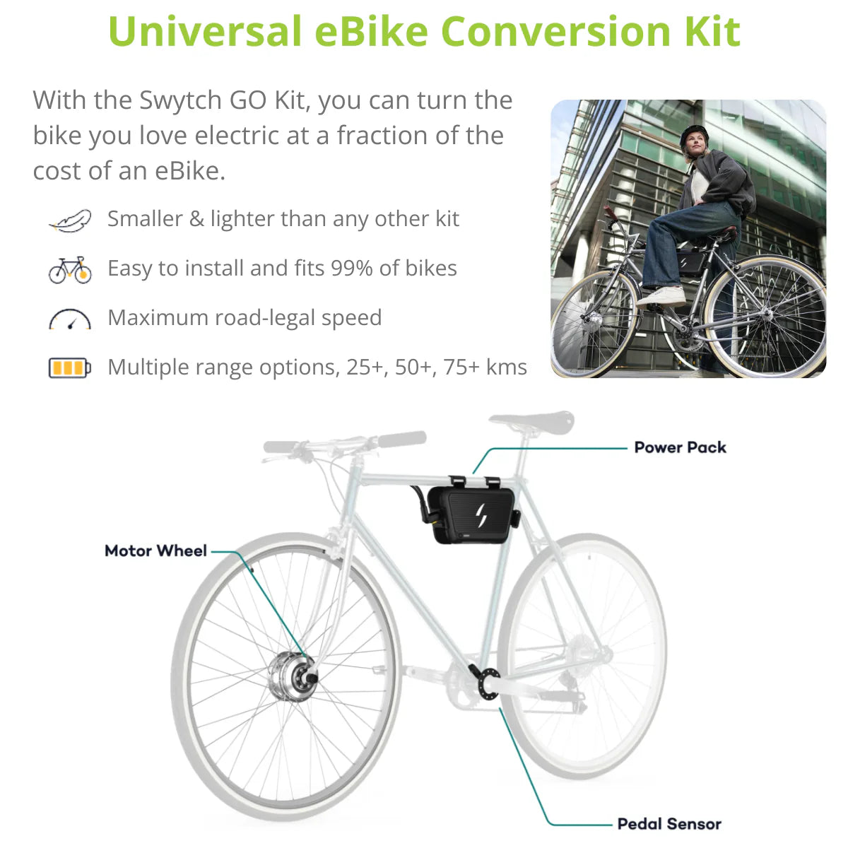 Swytch GO+ eBike Kit – Cycle Butik